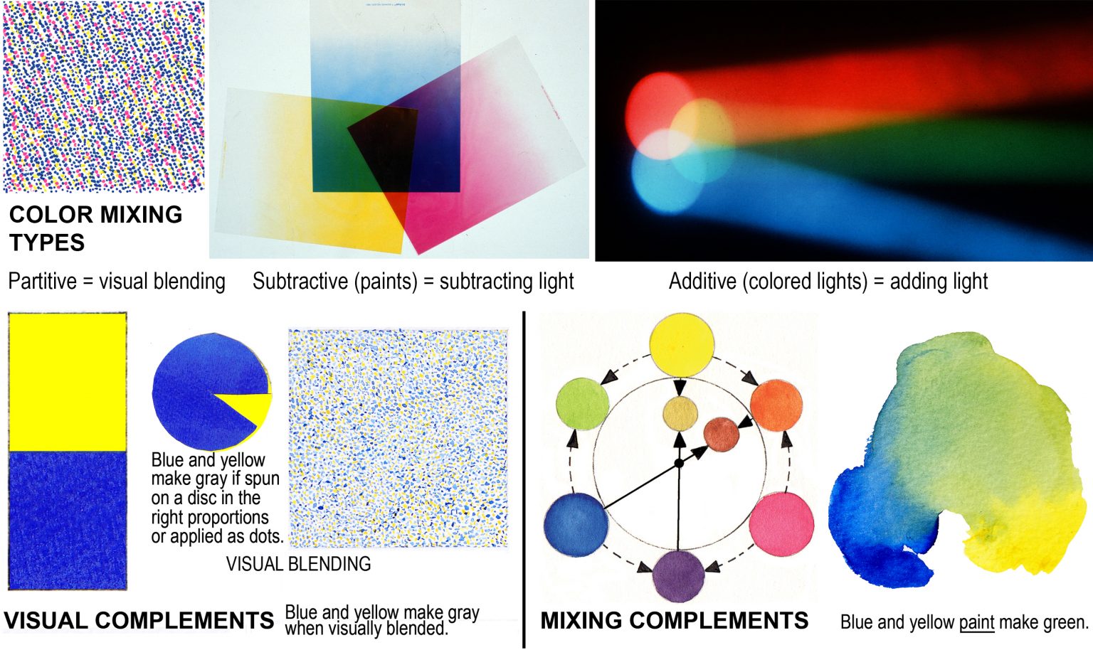 Visual Complements | Hilary Page